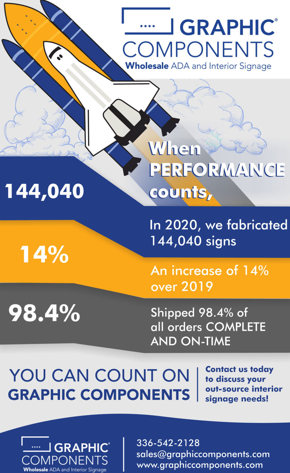 Our 2020 Report Card | Graphic Components