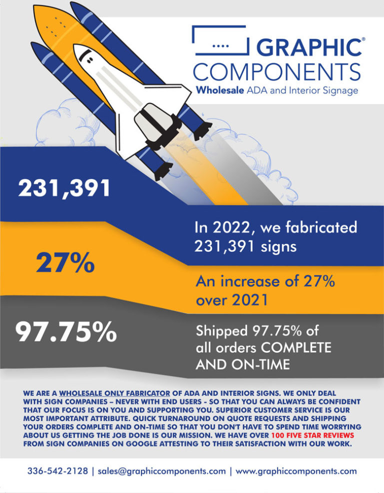 Report Card | Graphic Components